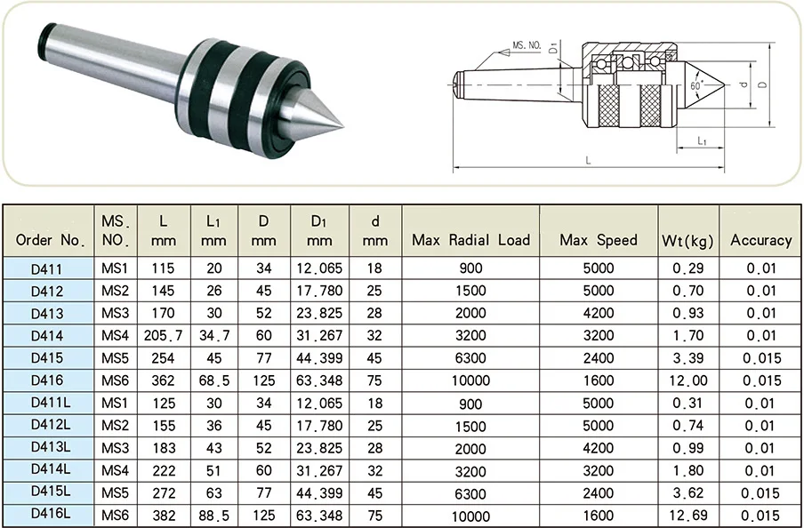 Light Duty Mt2 Mt3 Mt4 Live Center Dm314 2 Dm315 Dm316 Dm317 For Lathe ...
