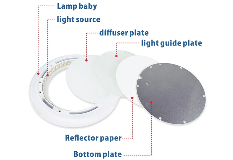 12 Inch Slim Led Downlight With Junction Box Panel Dimmable 3000k Warm ...