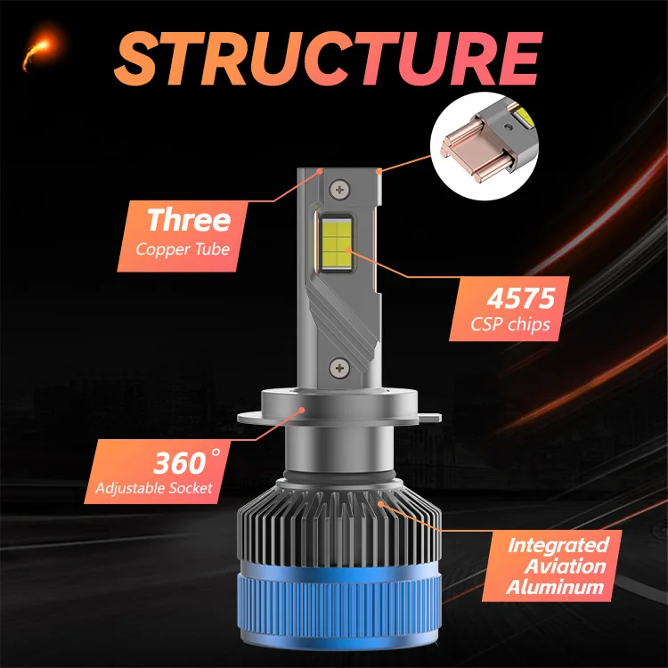 Redsea T13 260w Brightest 26000lm H1 H4 H13 Led Headlights H11 H7 Auto ...