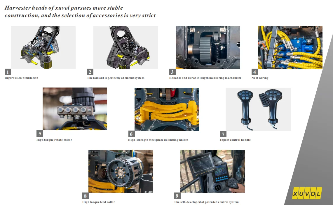 XUVOL 750mm 25+ Tons Excavator Harvester Head New OEM/ODM Home Use Wood ...