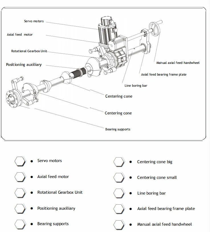 Portable Line Boring and Bore Welding Machine for Excavators