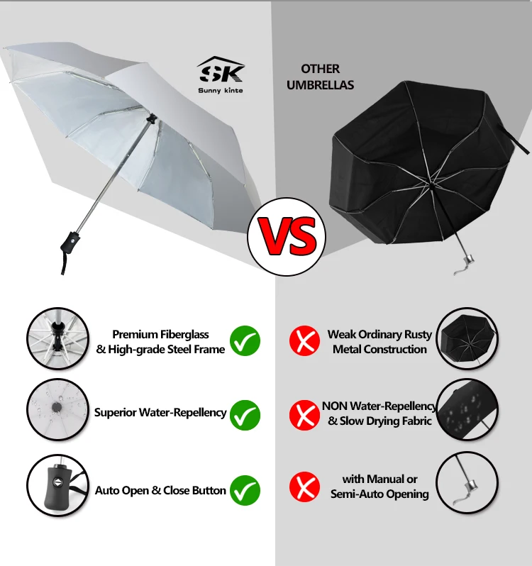 Modern Outdoor Umbrella 3 Folded Umbrella Reflective Fabric Windproof ...