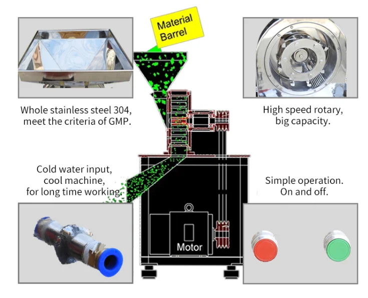Multi Purpose Spices Grinding Machine Price - Buy "grinding Machine ...