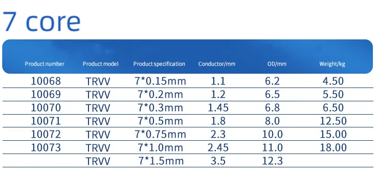 Flexible Electrical Cable - 8 Core Twisted Pair Cable