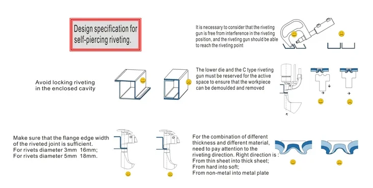 Handheld Busbar Duct Self-Piercing Riveting Machine by THORPMCT