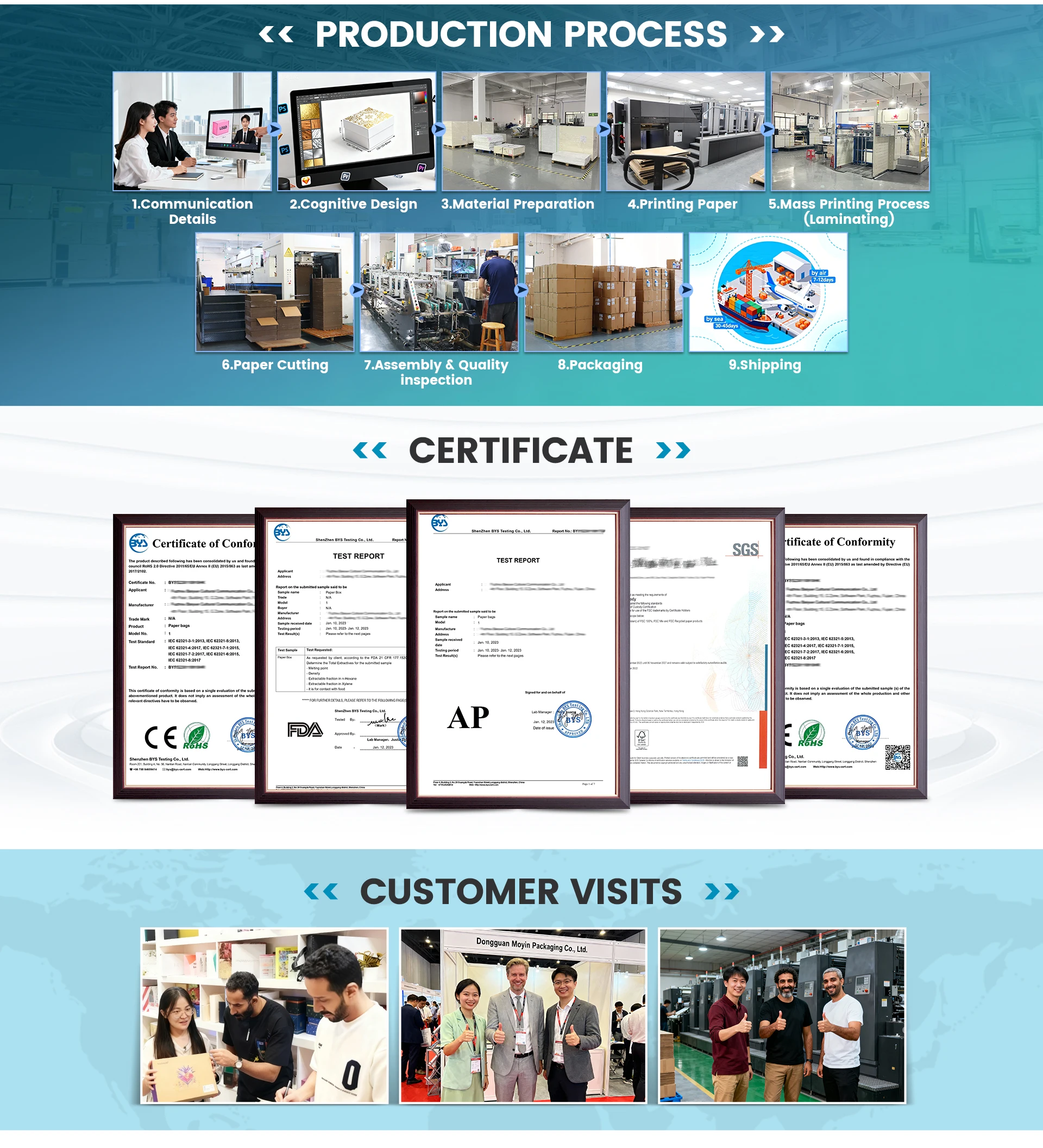 Company Overview - Dongguan Moyin Packaging Co., Ltd.