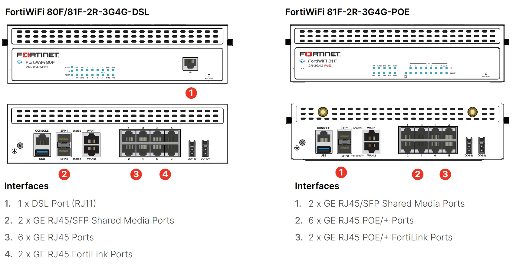 Fg-400f Fortinet Fortigate 400f Series Next-generation Firewall 400f ...