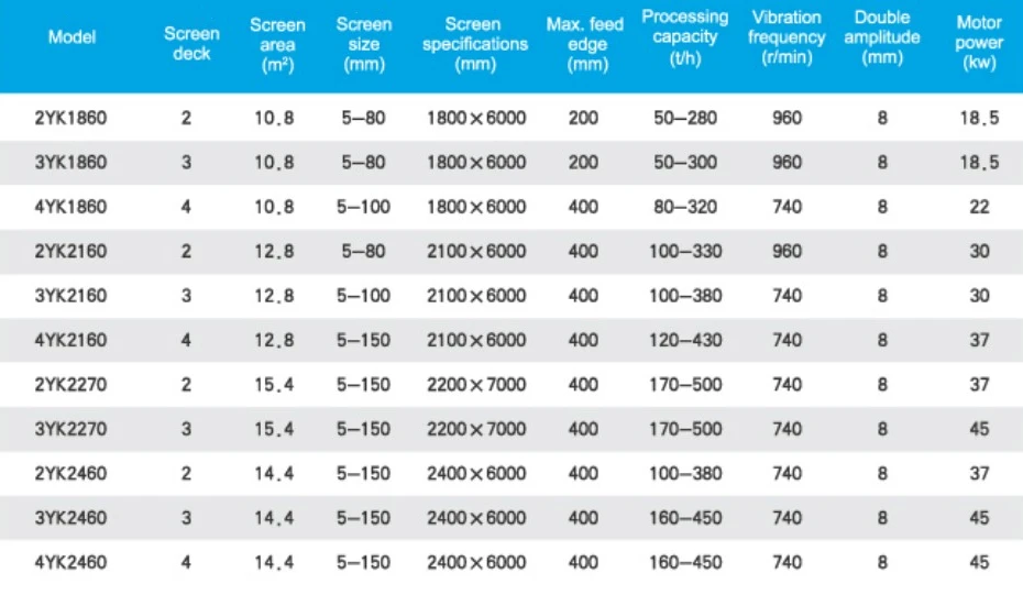 Sieve Machine Vibrating Screen Industrial Mining Screening Plant ...