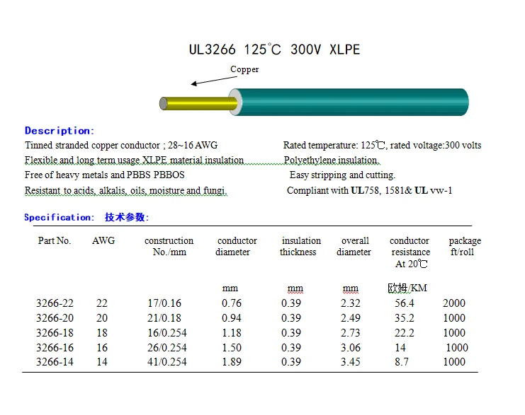 Awm Style 3266 20awg Xlpe Sheath 300v Hook-up Wire Factory Supply High Quality Electric Cable ...