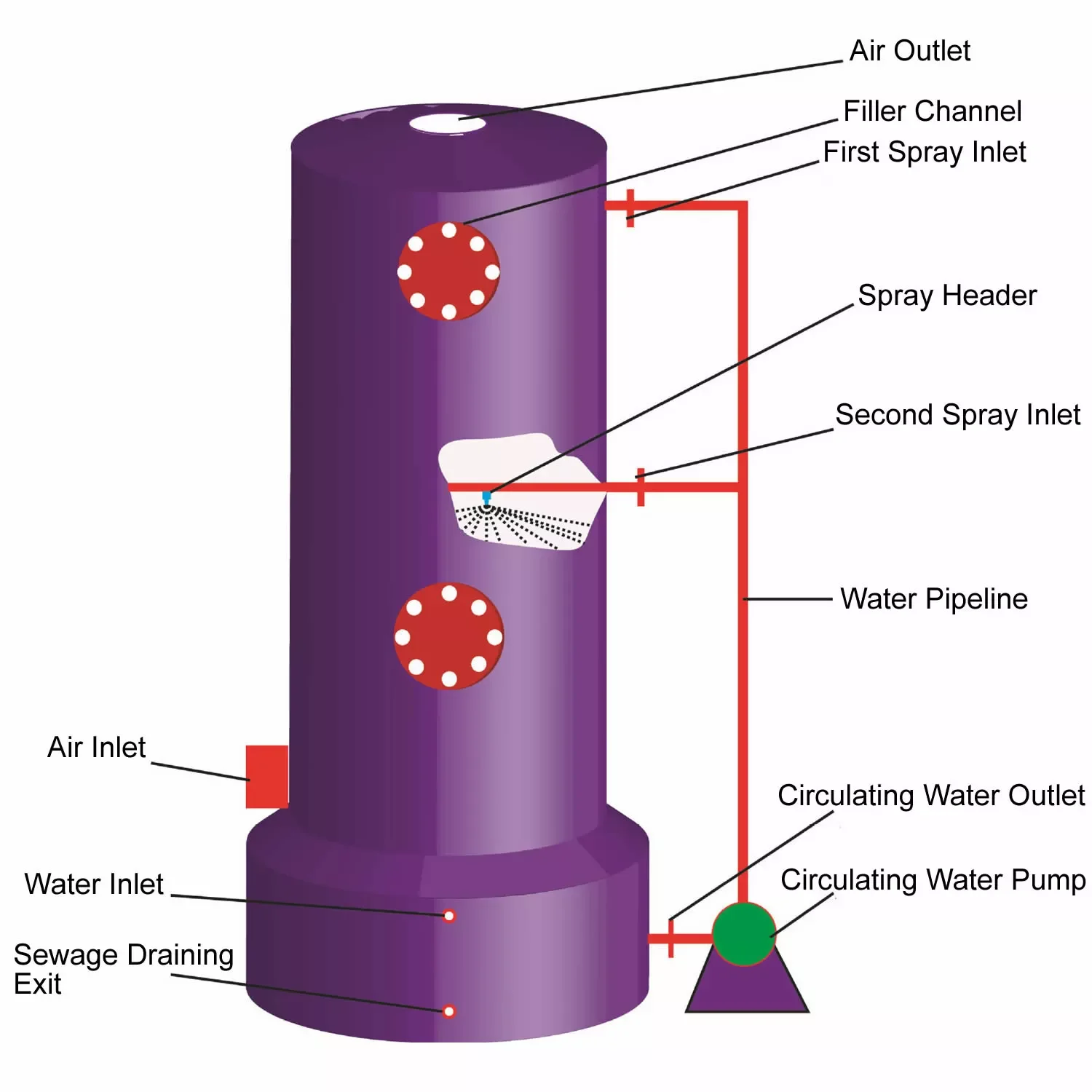 Packed Tower - Efficient Waste Gas Purification Solutions