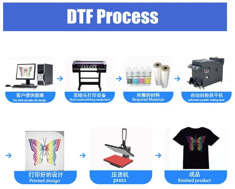 2024 Guangmei High Quality Pet Film Printing 1000ml Dtf Ink For L1800 I3200 Dx600 4720 Dtf ...