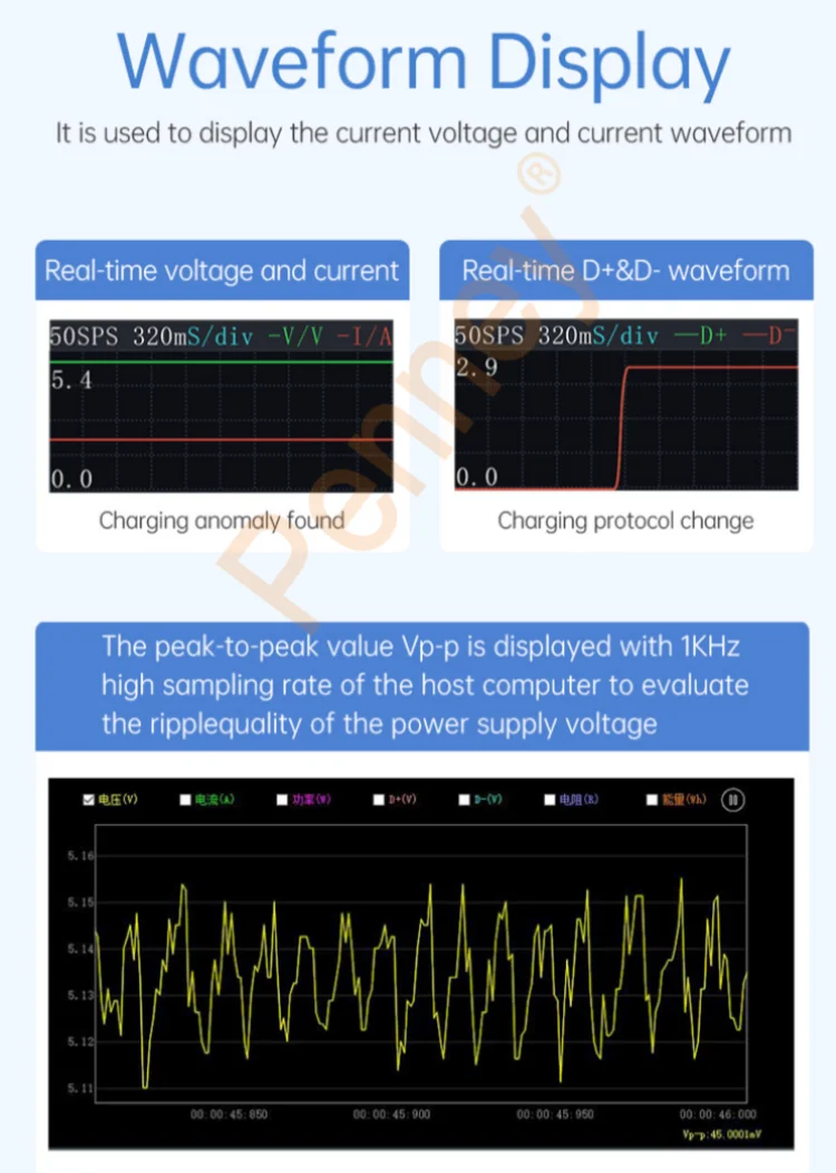 Digital Voltmeter Ammeter Power Cable Measurement Waveform Display ...