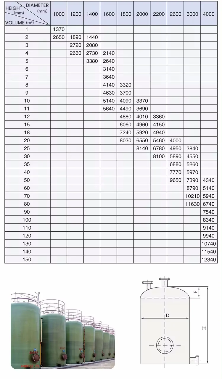 Chemical Resistant FRP Vertical Storage Tank for Hazardous Waste
