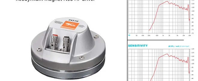 2431 Neodymium Compression Driver - Titanium Diaphragm