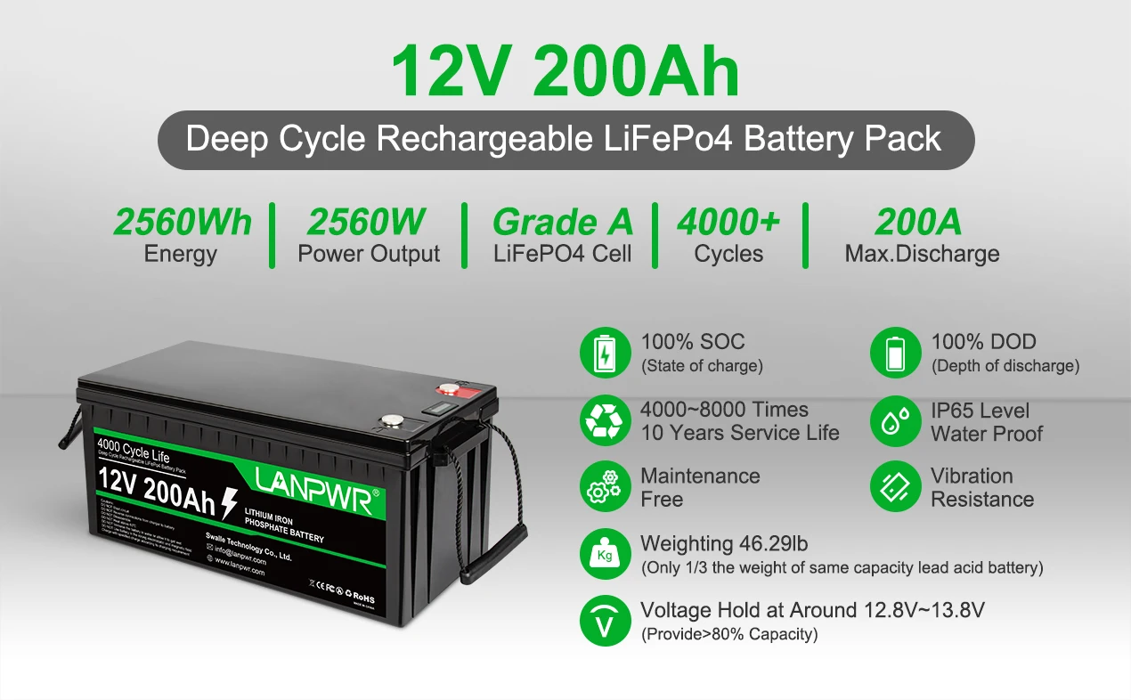 Lanpwr 12v 200ah Outdoor Battery Rechargeable Lithium Ion Battery Pack ...