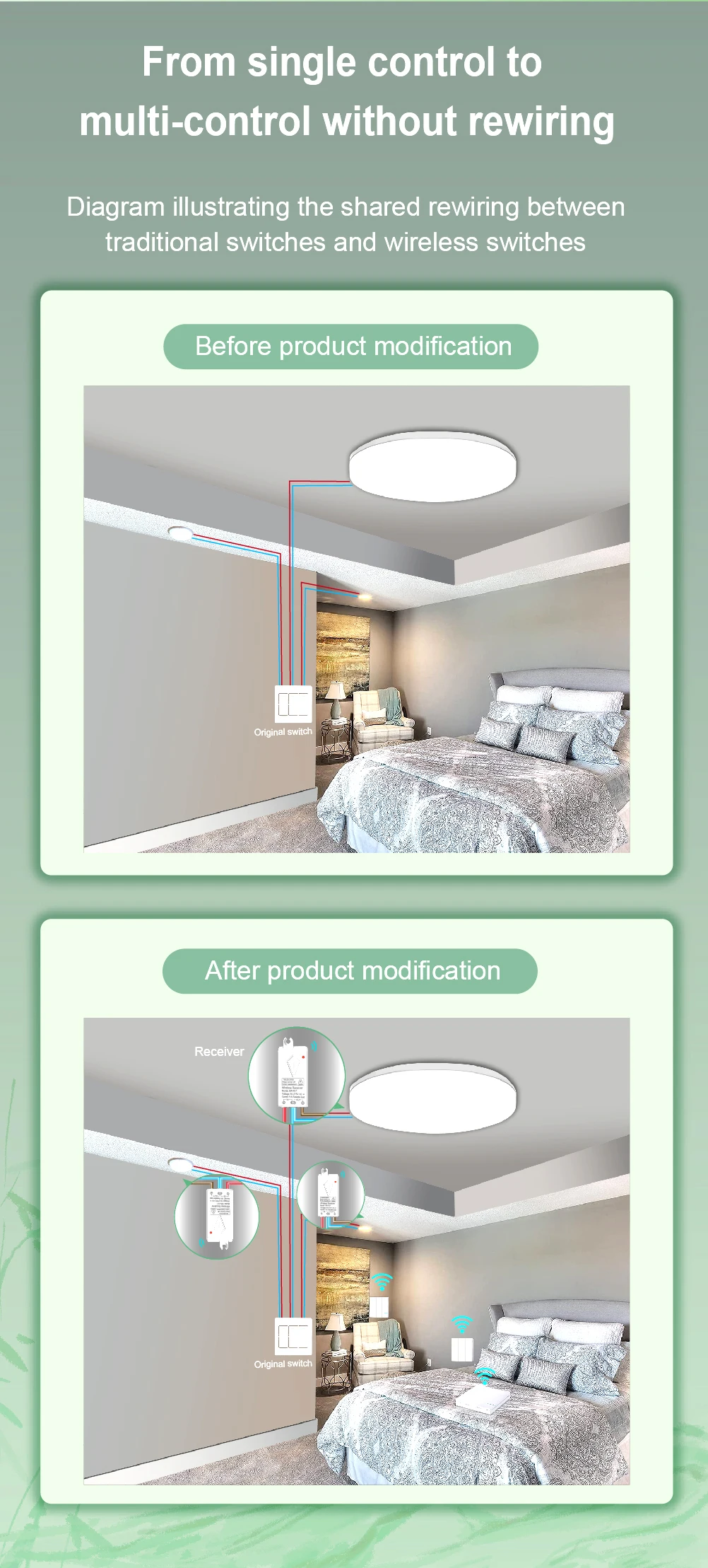 3 Gang 3 Way Wall Wireless Light Switch with Mini Receiver 6 Major ...