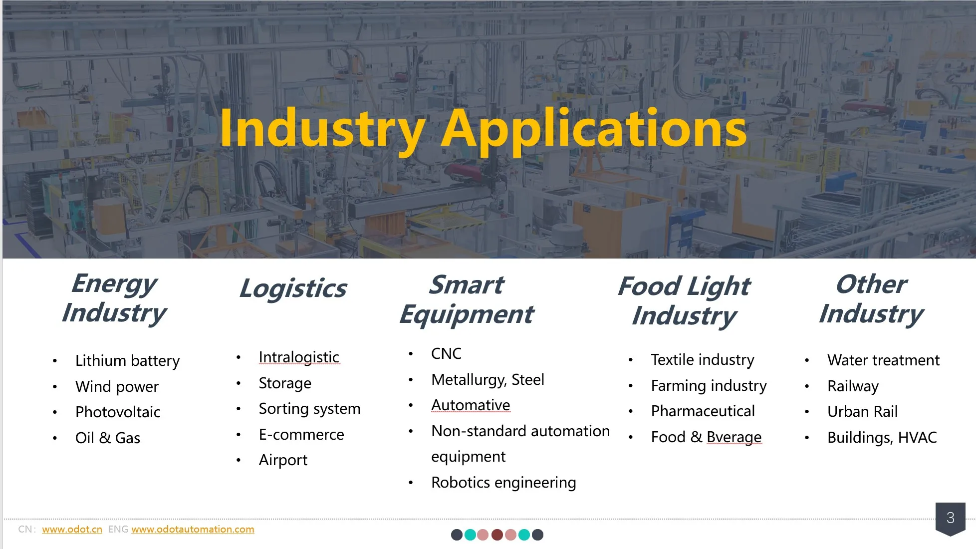Plc C3351 Codesys Programming Controller Support Modbus Tcp Rtu