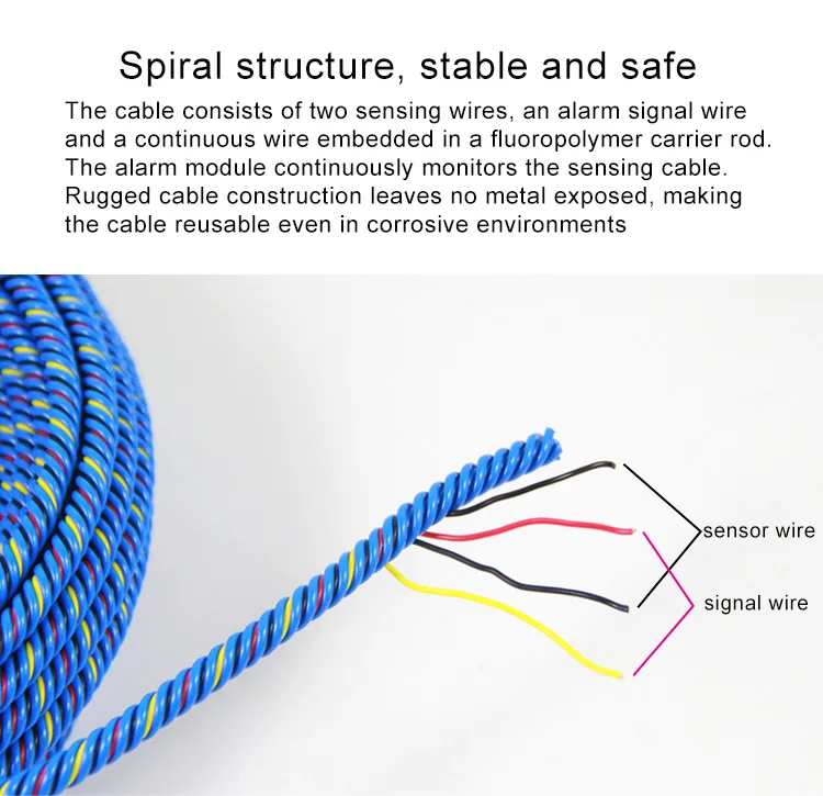 4 Cores Location Water Leak Detector Rope - Smart Home Security