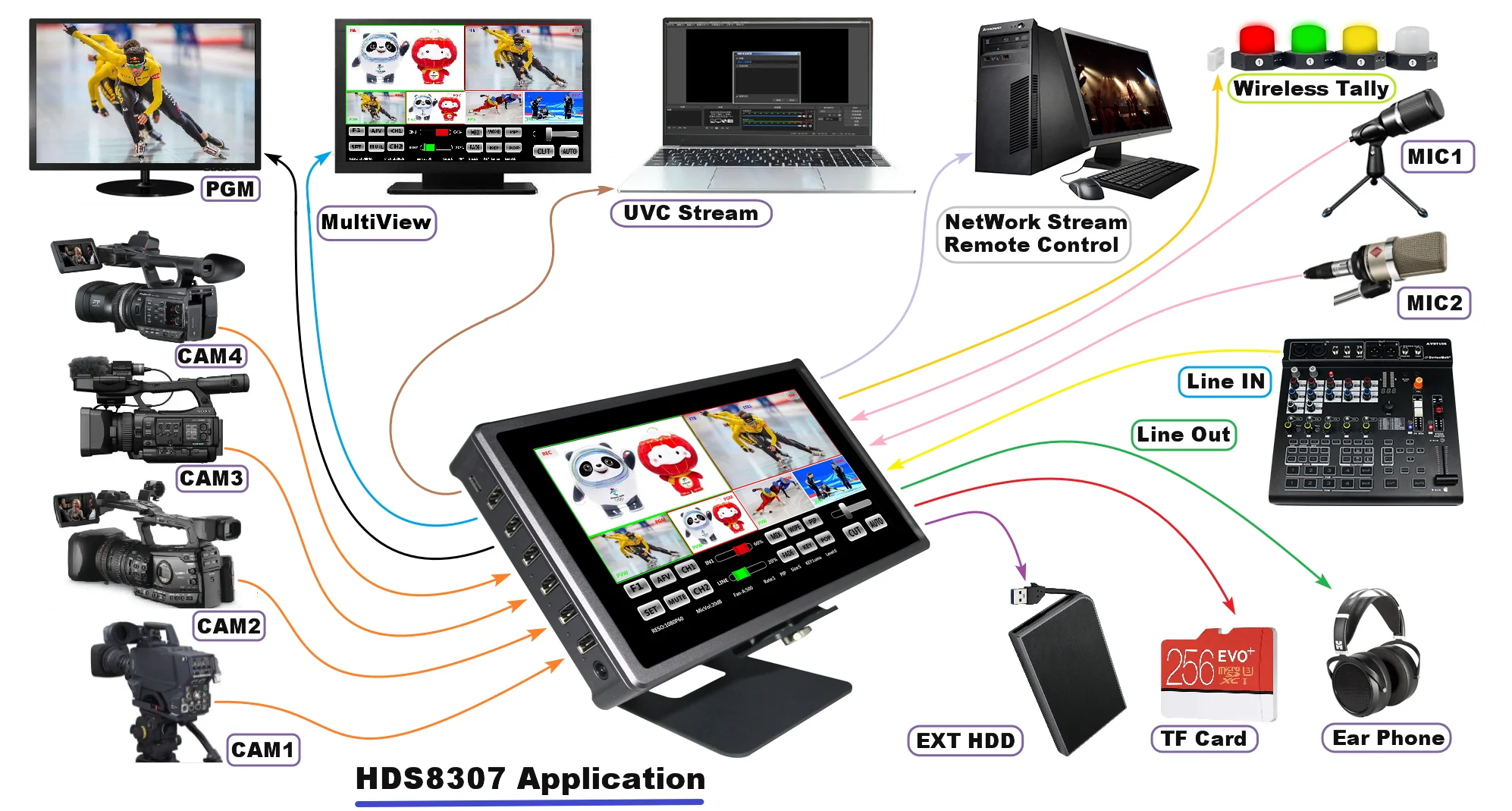 Devicewell Hds8307 7" Touch Screen Pip 4-ch Record Stream Live ...