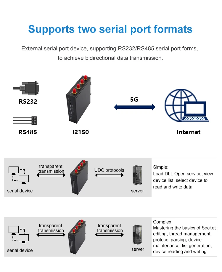 Din Rail Wall Mounted Serial Device Server Modbus Communication Module ...