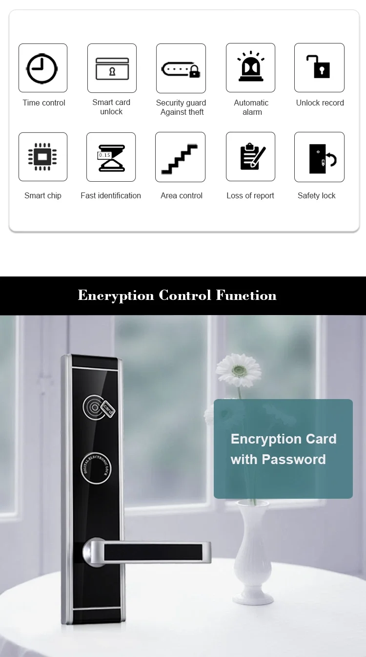 Factory Supplier Electronic Smart Hotel Card System Door Entry Security ...