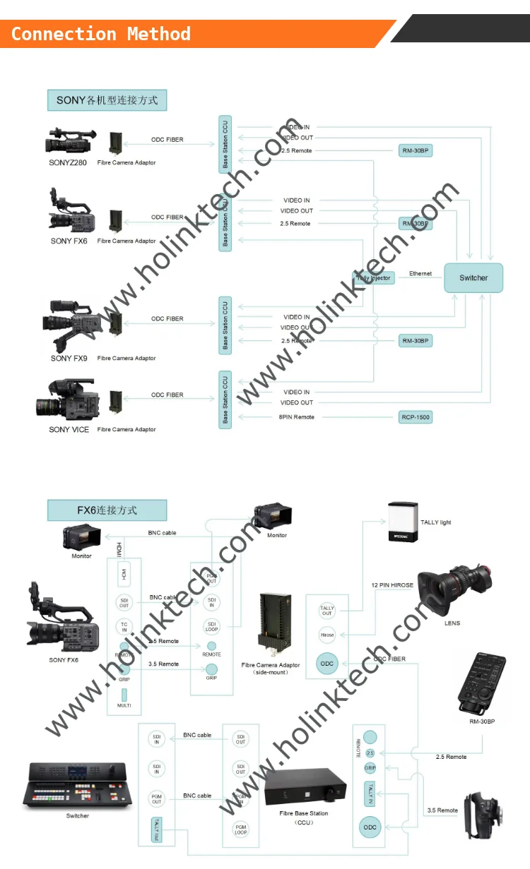 Fibre Optical Camcorder Converter with ODC Fiber Connectors