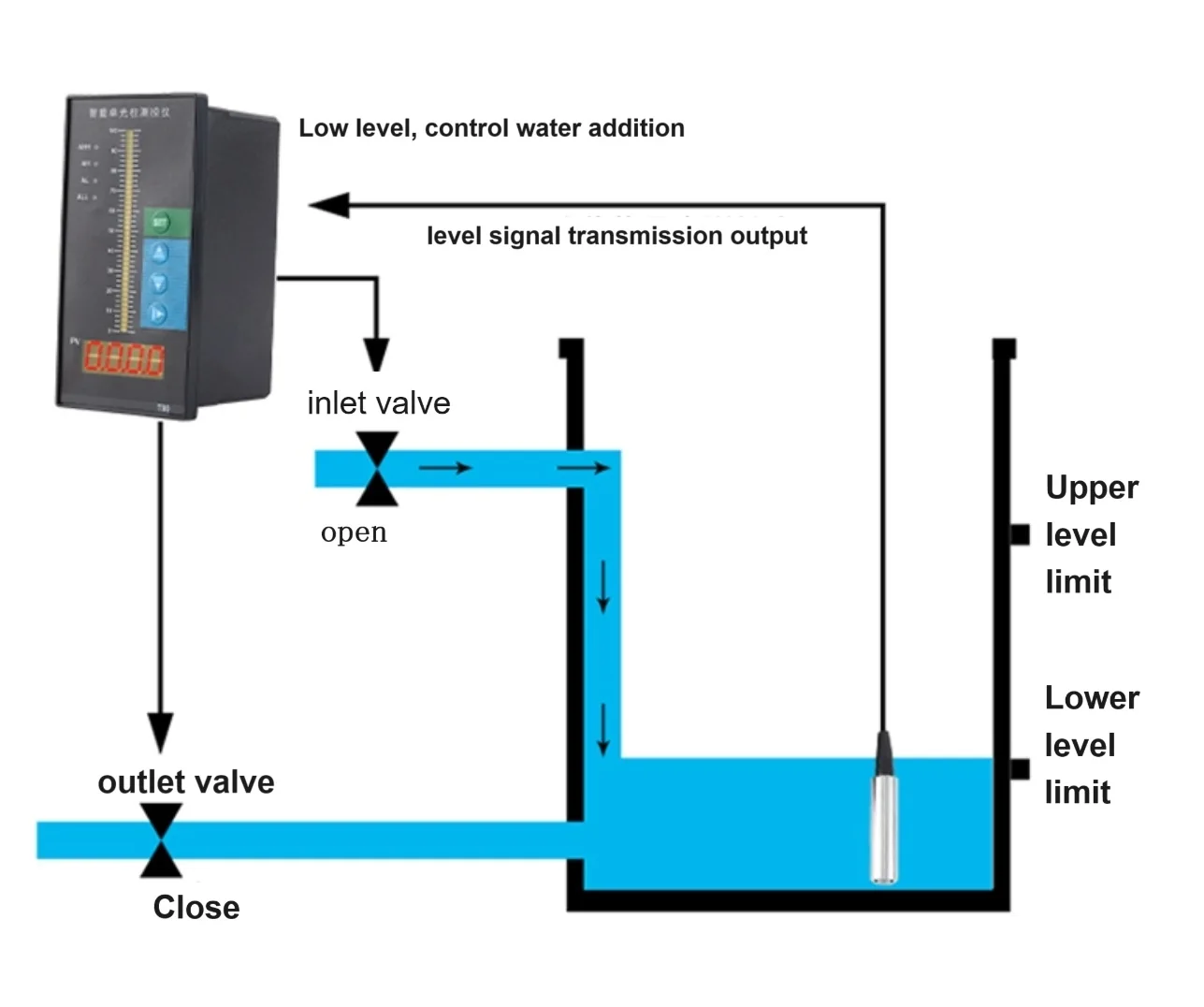 High Quality Submersible Liquid Level Transmitter Stainless Steel ...