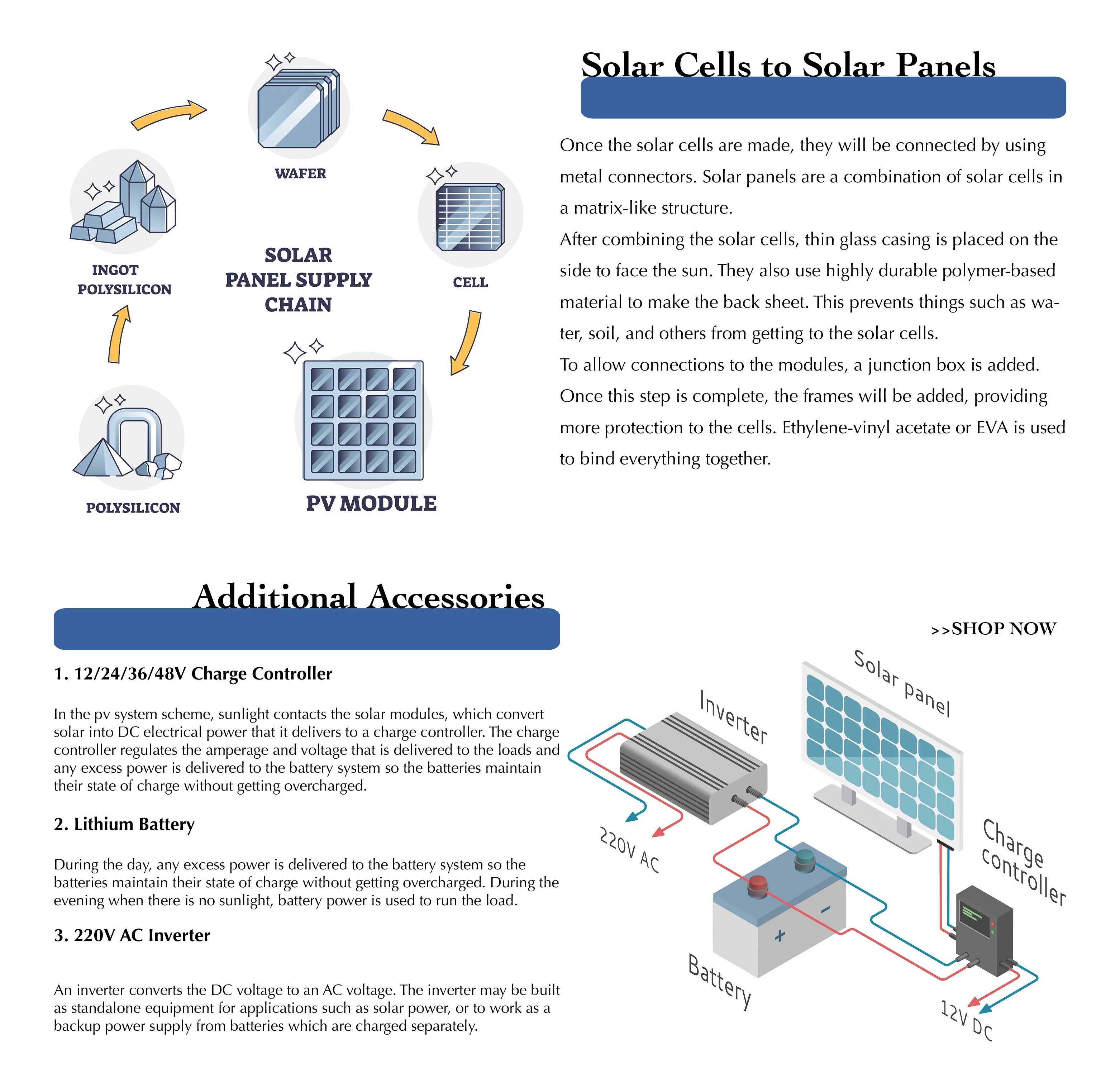 Solar Pv Panel Mini Small 50w 17.5v 2.8kg Transparent Glass China Solar ...