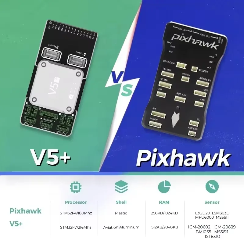 CUAV New Pixhawk V5 Plus Flight Controller NEO3 NEO3 Pro GPS Module for ...