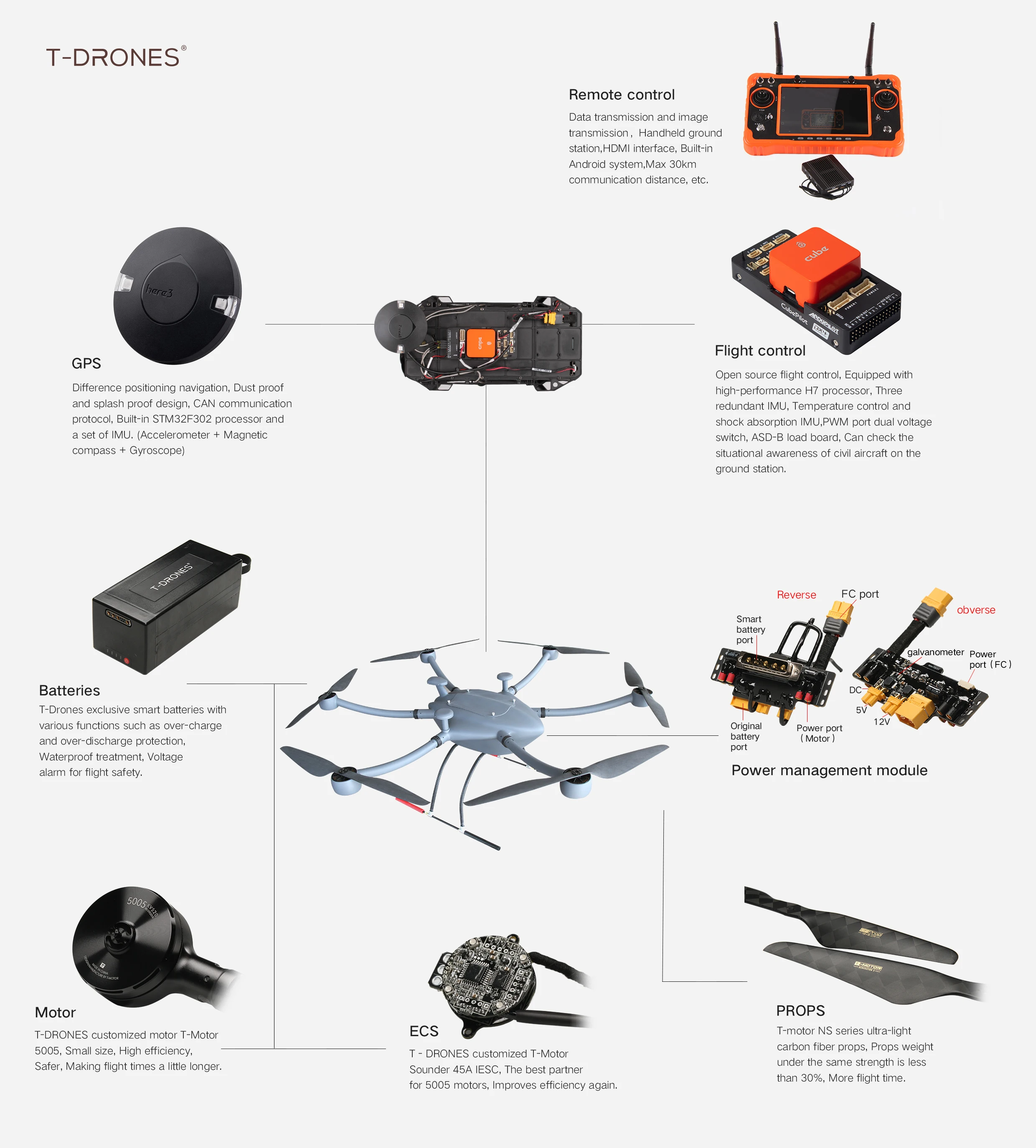 T-DRONES Ares 6S 22Ah 22.2V Semi Solid State Lithium Polymer 6s Uav ...