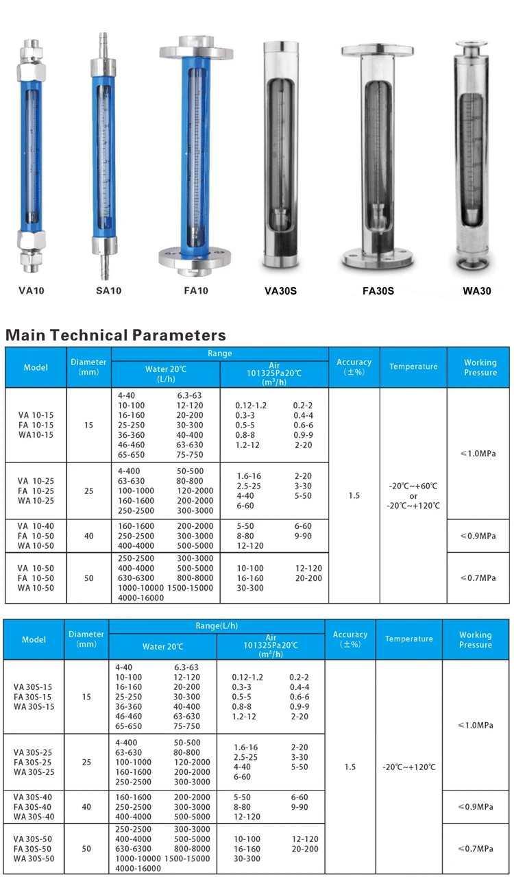 SENTEC LZB Glass Tube Rotameter - Precision Flow Measurement