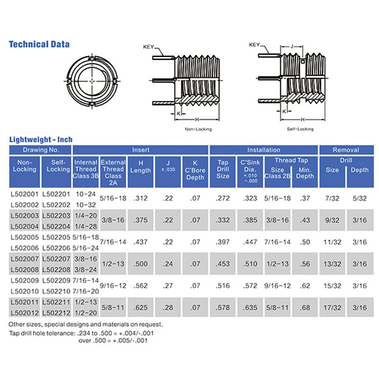 Stainless steel key locking insert repair machine for metal with ...