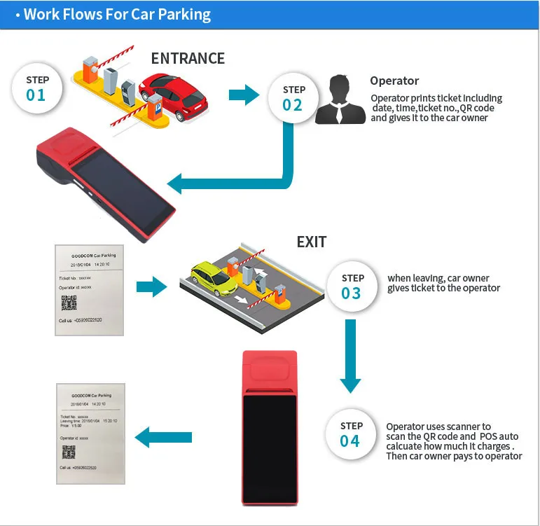GOODCOM Android 7.1 POS Handheld Thermal Printer for Car Parking Ticket ...