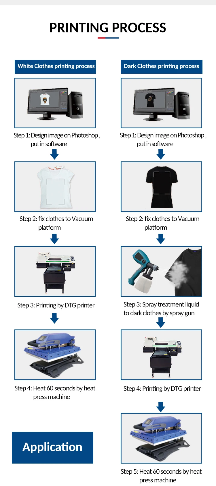 Aily Dtg Printer Digital Textile Printer T-shirt Sweater Polo Silk Wool ...