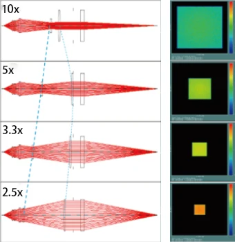 Strip Square Spot Laser Soldering Welding Head Laser Welding Gun For ...
