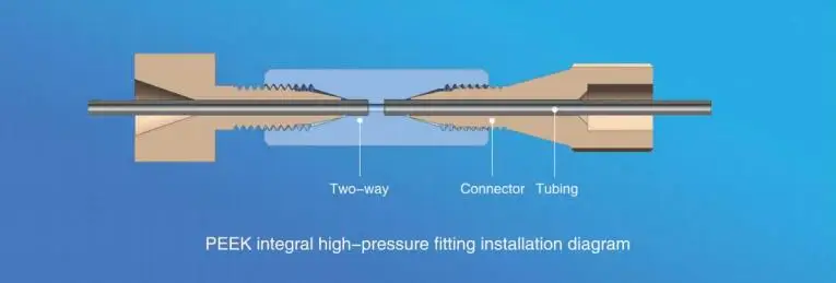 Flangeless PEEK Fittings PEEK Ferrules 1/16 PEEK HPLC Fittings| Alibaba.com