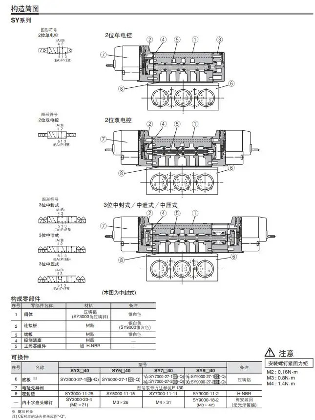 SMC Pneumatic Fluid Control Solenoid Valves SY5140/5240 for Industrial ...