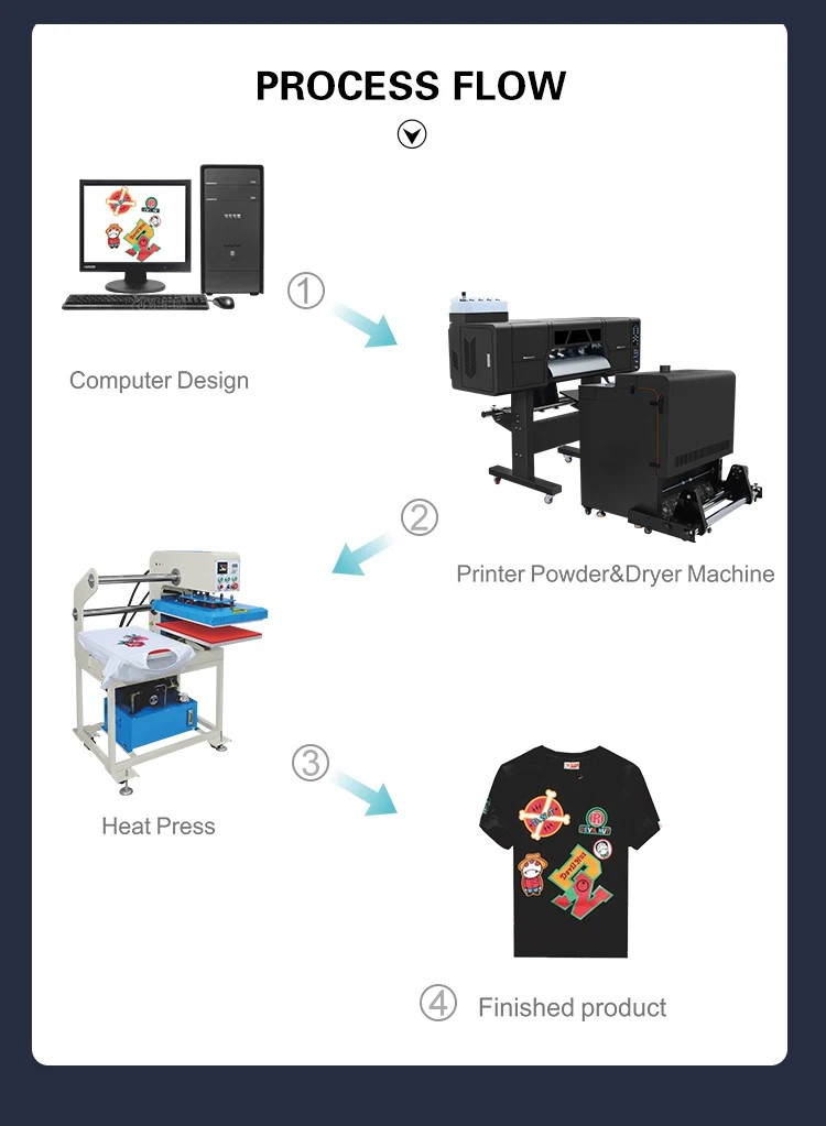 DTF Printer PET Film Printing Machine for T-shirt Printing Machine ...
