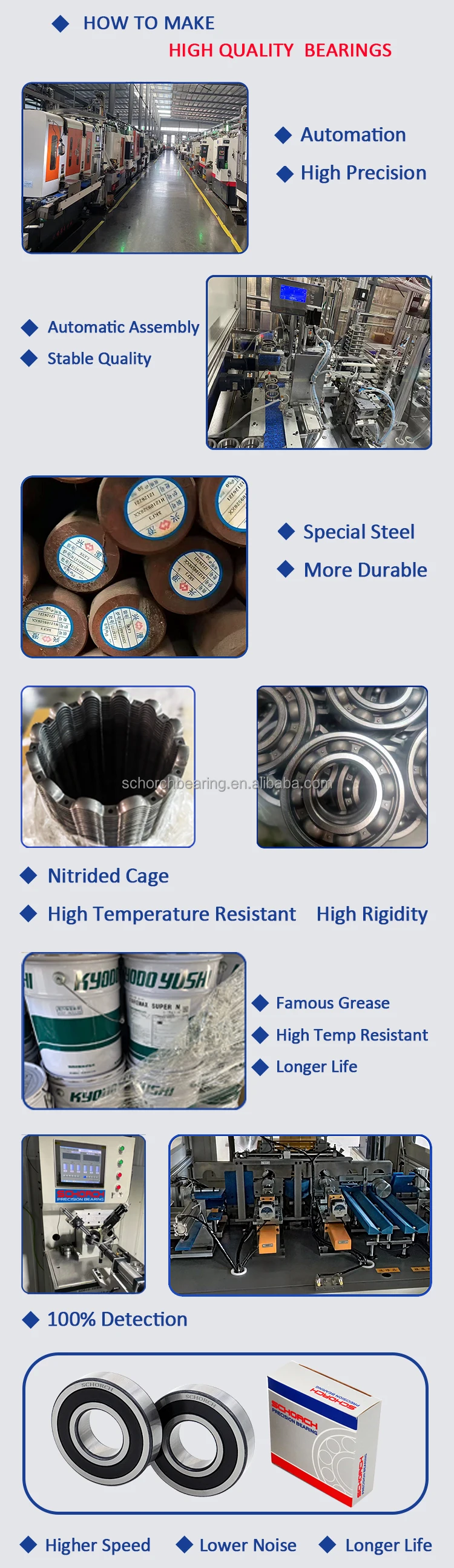 Rms20 Imperial Open Ball Bearing 63.5mm X 139.7mm X 31.75mm Schorch ...