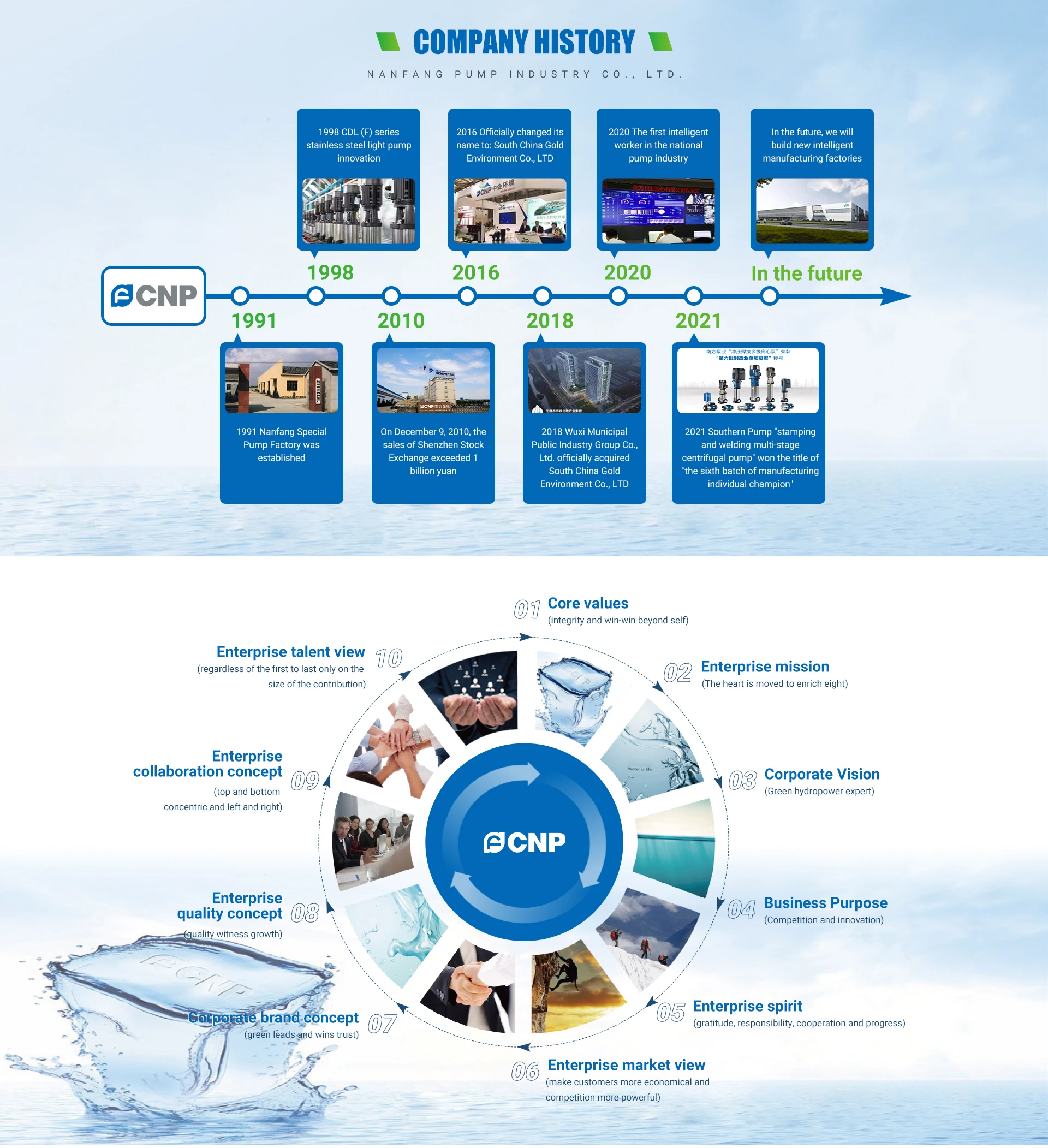 Company Overview - Nanfang Pump Industry Co., Ltd.