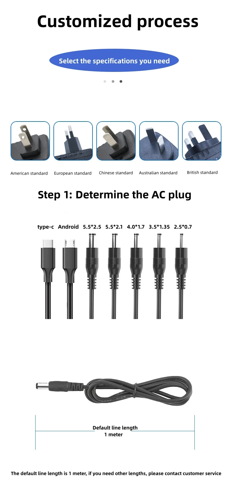 Ac Dc Power Adaptor 60w 12v5a/6a Pos Electrical Power Supply For ...