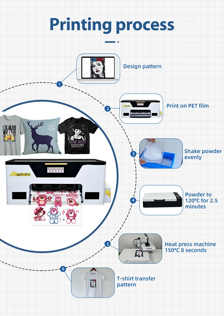 T-shirt Printing Machine Heat Transfer Inkjet Printing Machine Digital ...