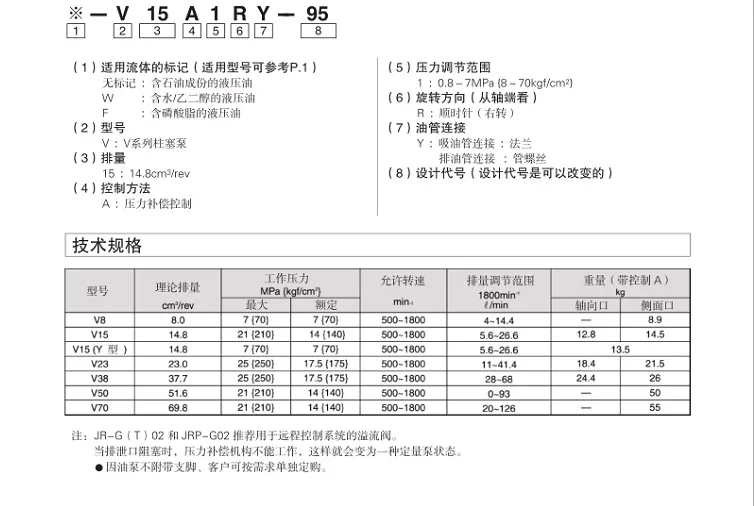 ปั๊มไฮดรอลิก V15 V15C23RHX-95 V15A3RX-95 V15-A3R10X V15SAJS-BRX-85S3 ...