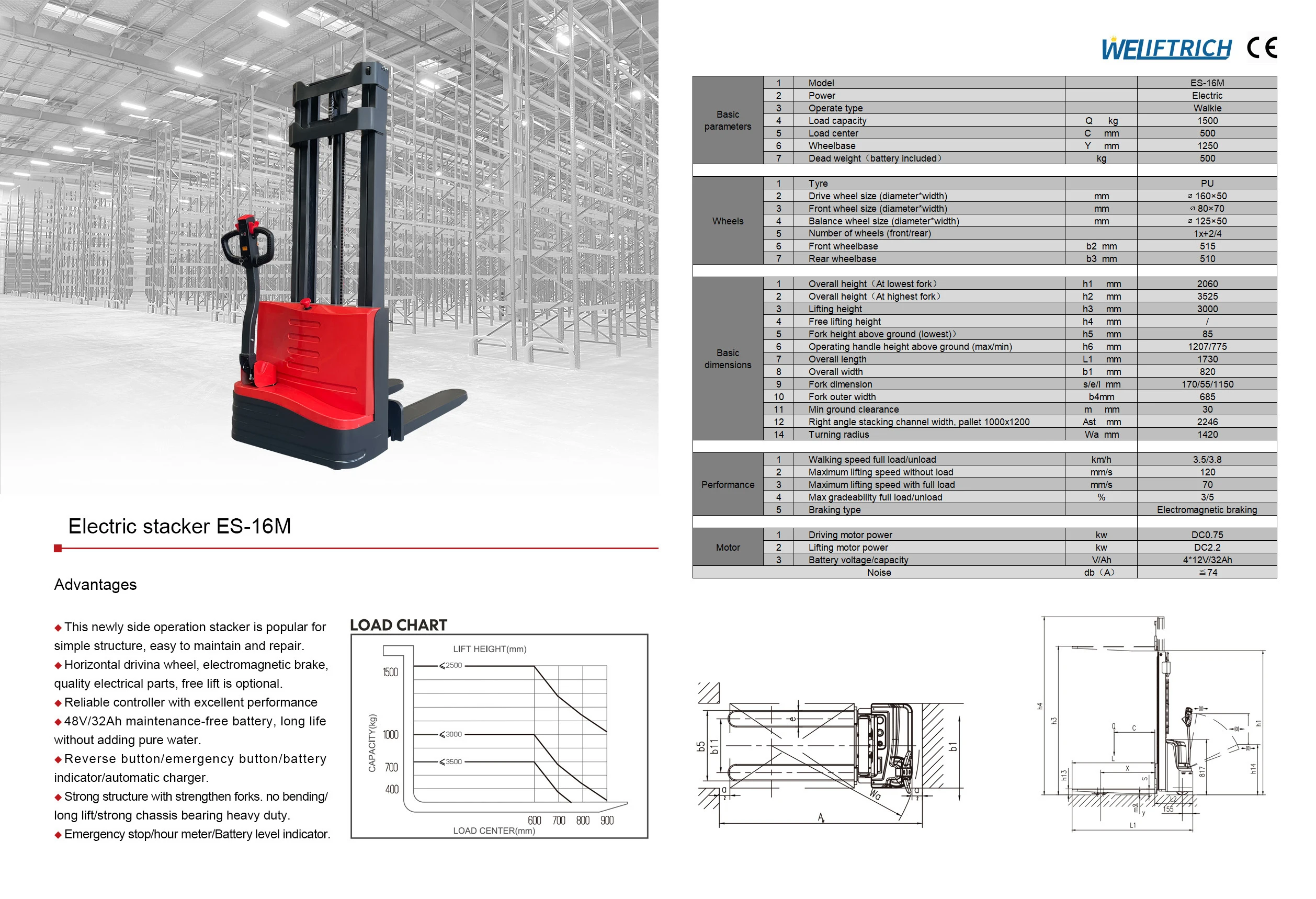 Weliftrich Walking Full Electric Pallet Stacker Walkie Pallet Truck ...