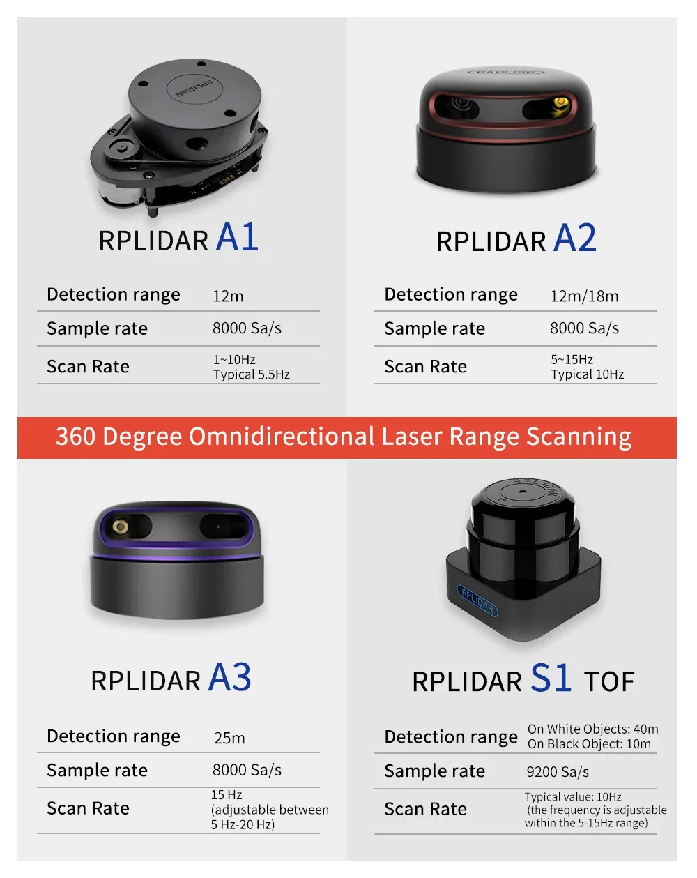 Slamtec RPLIDAR A3 - 360 Degree Lidar Sensor for Obstacle Avoidance