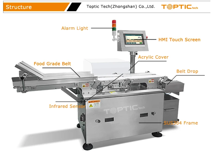 TT-CWDO1 Dual Lanes Check Weigher – Toptictech