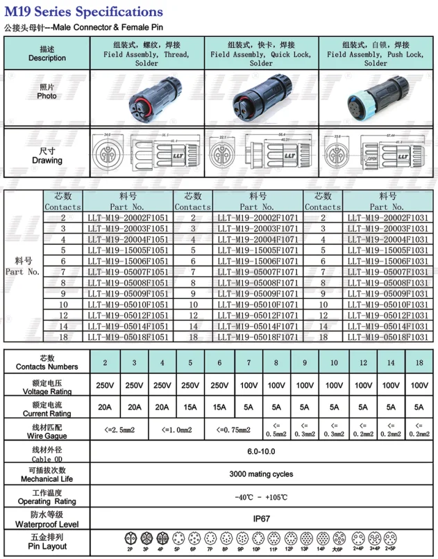 Llt M19 Ip68 Assembly Connector 2 3 4 5 6 7 9 10 Pin Waterproof ...
