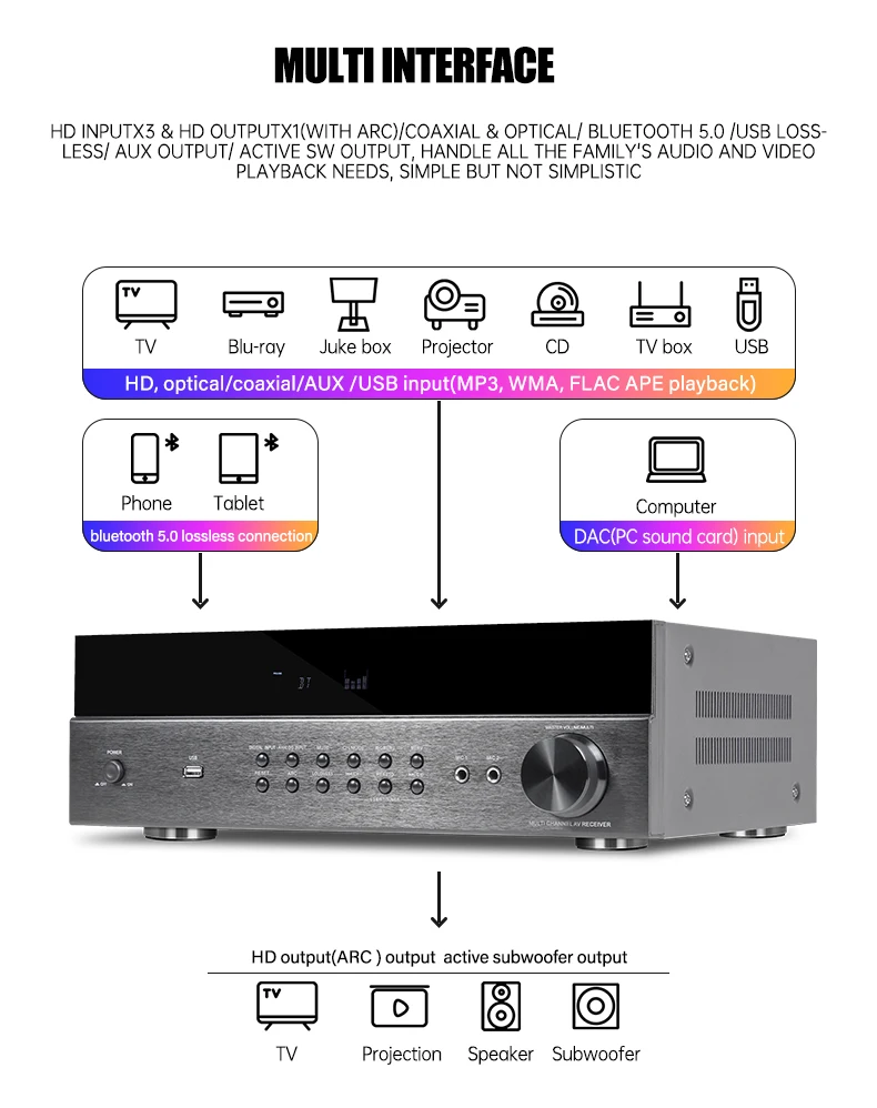 Hypersound Private Design 7.1ch Surround Sound Amplifier