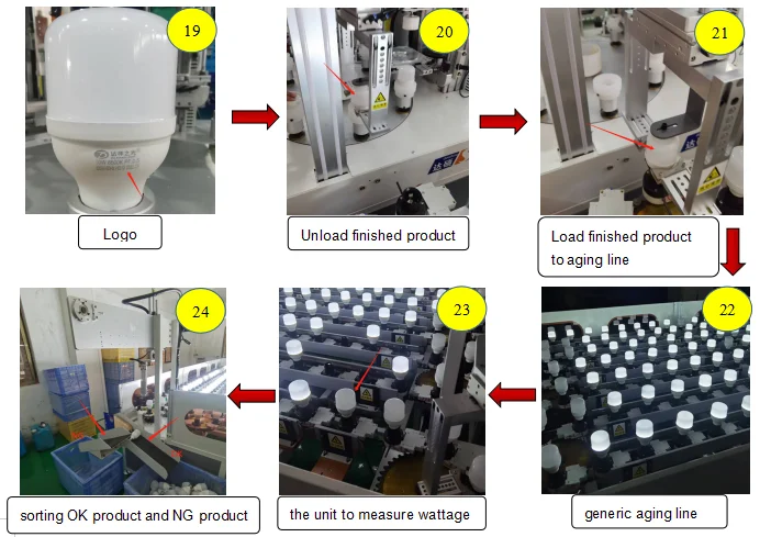 Fully Automatic Led Light Bulb Making Machine Led Bulb Assembly Machine ...