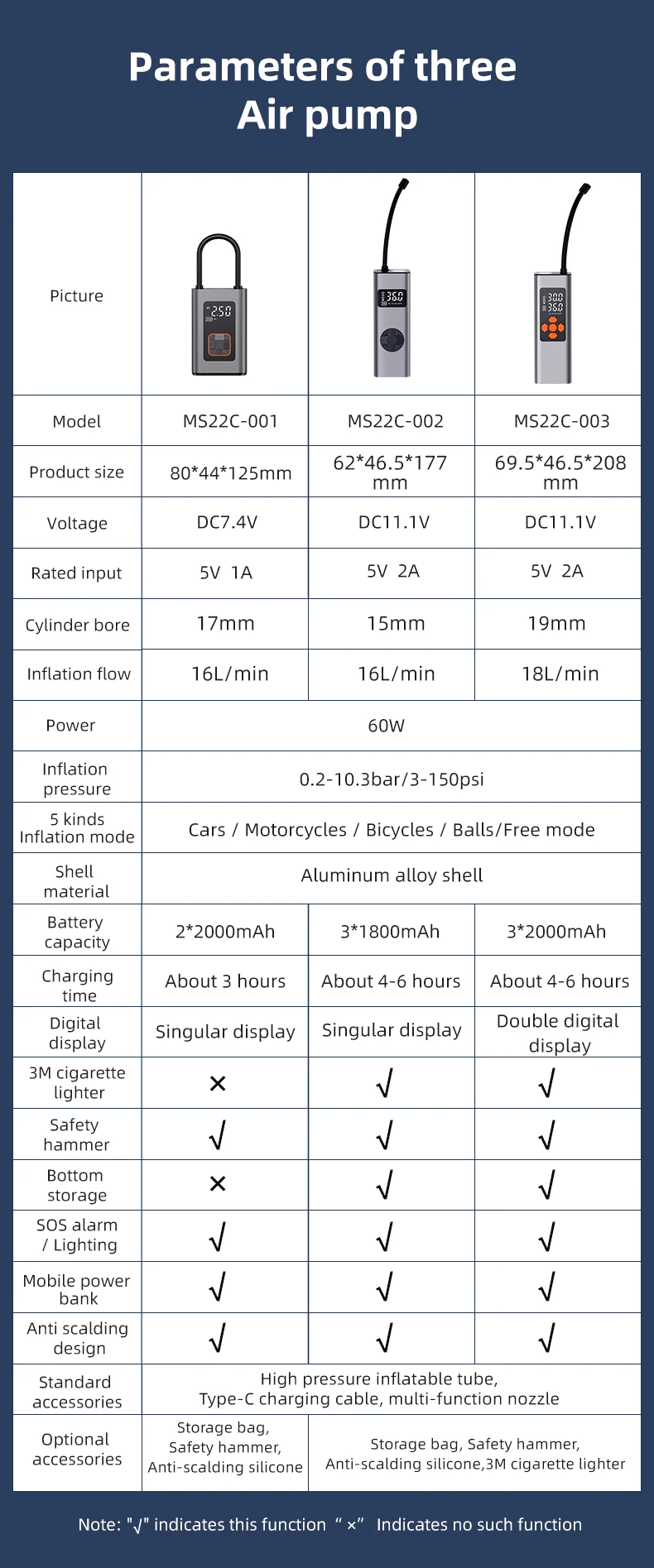 High Pressure Wireless Rechargeable Battery Bicycle Pump Ball Inflator ...